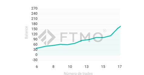 Account Metrix Ftmo Account Metrix Ftmo