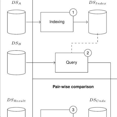 Scalability Tests Using Two Different Hardware Setups On Download