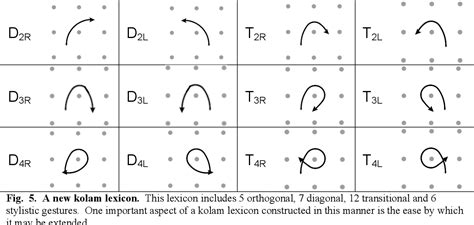 Figure 4 From Sequential Encoding Of Tamil Kolam Patterns Semantic Scholar