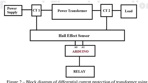 Figure 2 From Differential Protection Of Transformer Using Arduino With