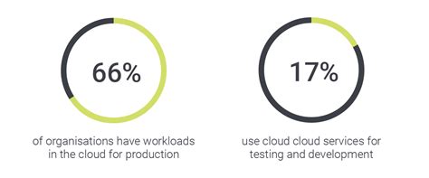 Cloud Security Vs Data Centre Security Is There A Difference Recon