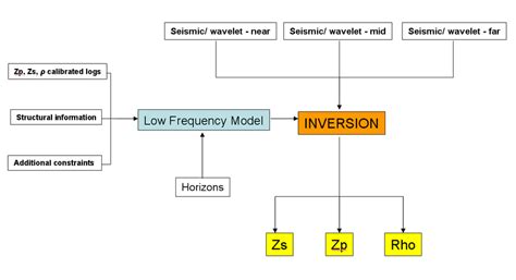 general scheme of simultaneous inversion inputs and outputs download scientific diagram