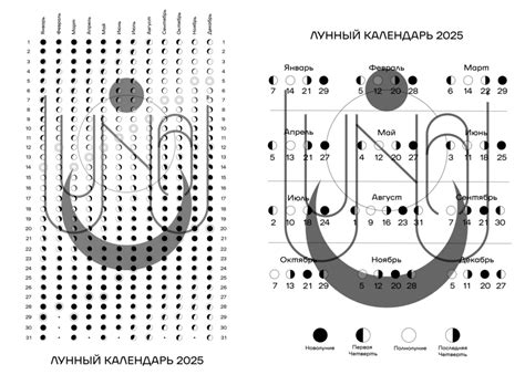 Лунный календарь 2025 скачать и распечатать