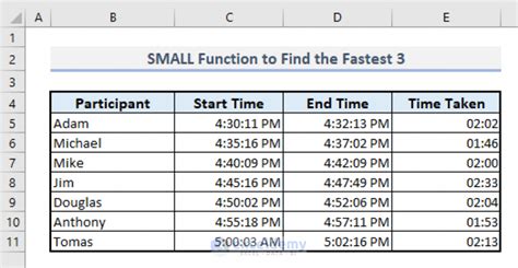 How To Use SMALL Function In Excel 4 Common Examples ExcelDemy