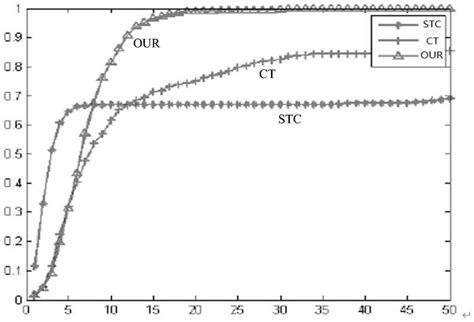 Particle Filtering Face Tracking Method Based On Multi Feature Fusion Eureka Patsnap