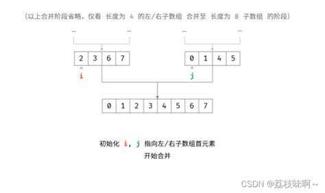 剑指offer51 数组中的逆序对 csdn博客