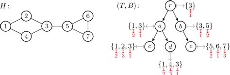 Quantifier Rank Semantic Scholar