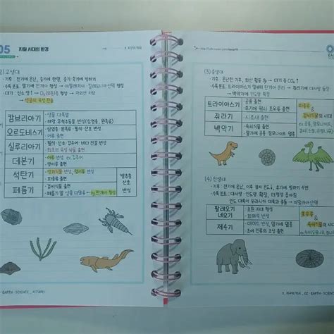 Learning Dictionary Reference Book 지구과학 오지훈 수능 2022 지구 On Bunjang With Safe Global Shipping