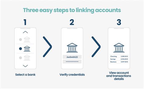 Account Aggregation A Comprehensive Guide