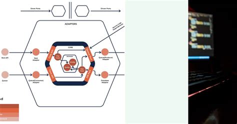 List Golang Curated By Desta Fajri Dwi Purnomo Medium
