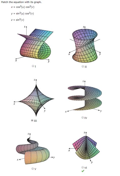 Use A Computer To Graph The Parametric Surface Ru