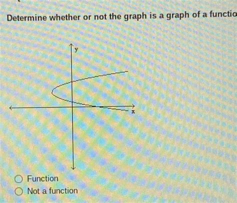 Solved Determine Whether Or Not The Graph Is A Graph Of A