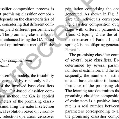 Schematic Diagram Of The Ga Based Classifier Compositional Optimization