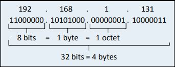 IPv And IPv Flashcards Quizlet