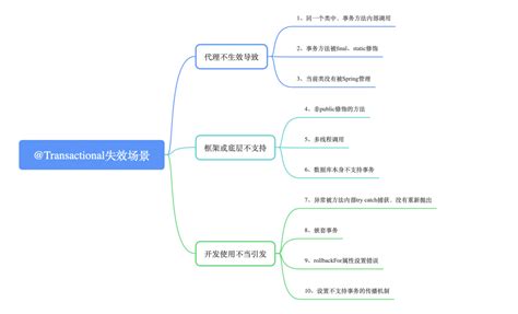 事务transactional失效的这10个场景，你一定得知道！transaction不生效的场景 Csdn博客