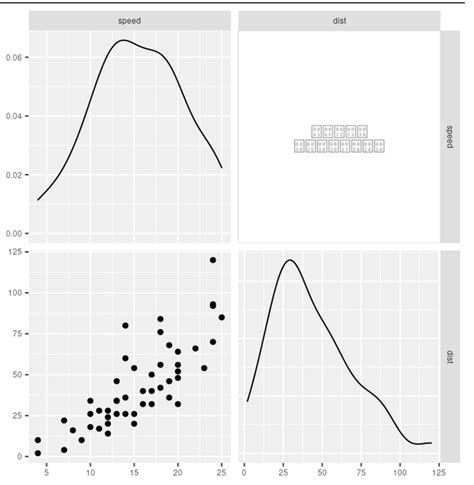 R Problems With Ggpairs Function Ask Ubuntu