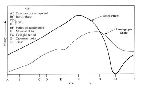 Reflexivity — Christopher Keshian