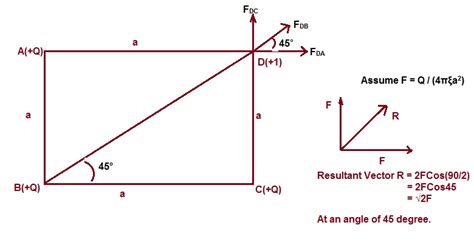 What Is Electric Field Definition Calculation And Example Electrical Concepts