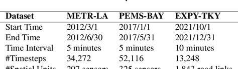 Megacrn Meta Graph Convolutional Recurrent Network For Spatio Temporal