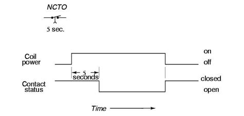 Time Delay Relays Instrumentation Tools