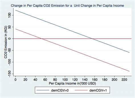 Turning Point From Equation e it θ θ y it θ y it θ I Download Scientific