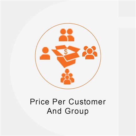 Magento 2 Price Per Customer And Group At ₹ 7298 Hour In Ahmedabad Id 2854700237997