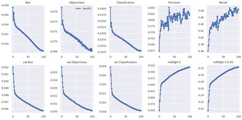 Electronics Free Full Text Object Detection Network Based On Module
