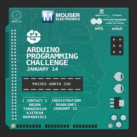 Pranav Raj K R On Linkedin Programming