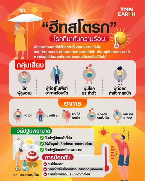 ระวัง ฮีทสโตรก โรคที่มากับความร้อน อันตรายถึงชีวิตแต่ป้องกันได้