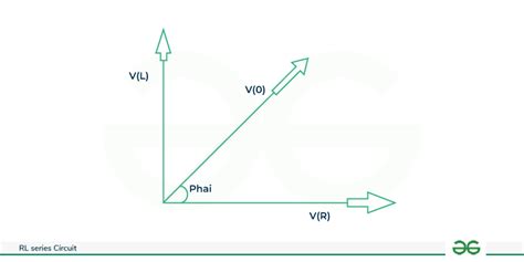 Rl Circuit Definition Types Important Relationships And Uses