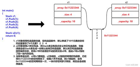 【c类和对象】类和对象中：拷贝构造函数 拷贝构造函数的概念及特征，拷贝构造函数不能使用传值传参，编译器自动生成的拷贝构造函数