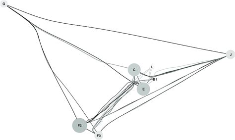 Geographical Mapping Of The Manuscripts Including Parallel Glosses With Download Scientific