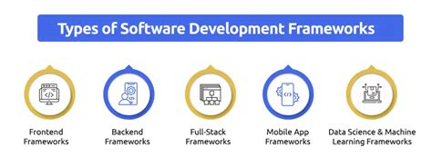 Top Software Development Frameworks To Use In 2025