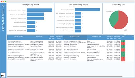 Cross Projects Dependency Plugin Wellingtone