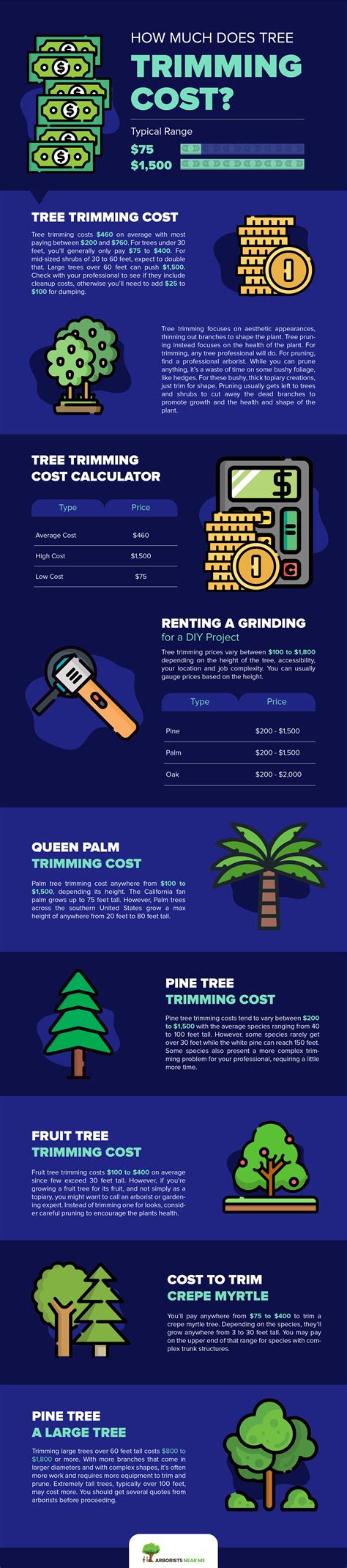 Tree Trimming Cost Ultimate Tree Trimming Near Me Cost Guide