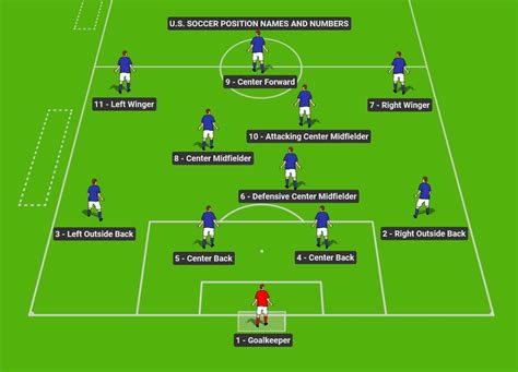 Soccer Positions And Their Game Changing Responsibilities