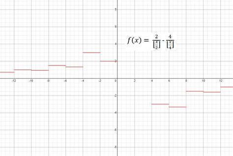 Determine The Points Of Discontinuity State The Type Of Dis Quizlet