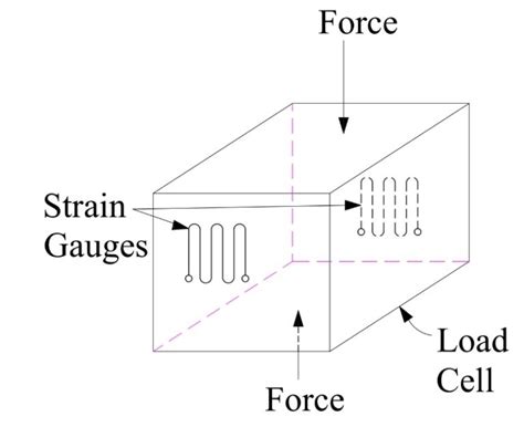 What Are Different Types Of Transducers Classification And Explanation