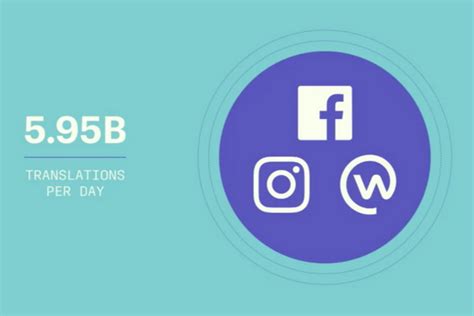 Facebook Open Sources Ai Framework That Now Powers 6 Billion