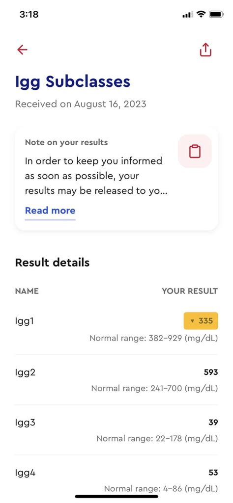 Low Subclass Igg1 R Lyme