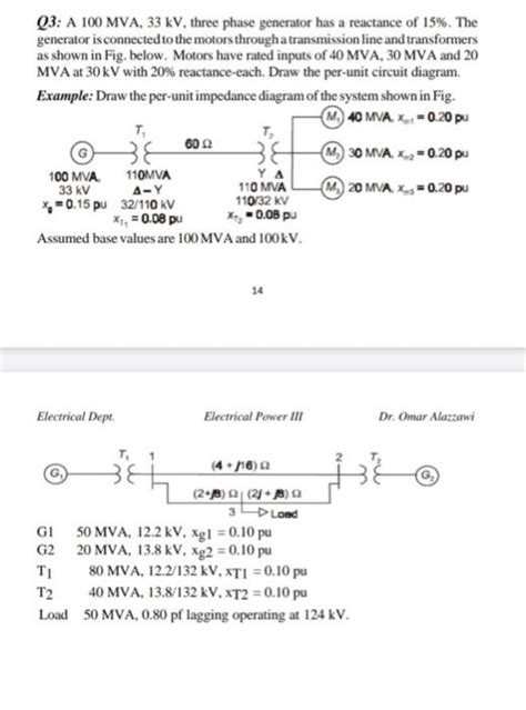 Solved Q3 A 100 Mva 33 Kv Three Phase Generator Has A