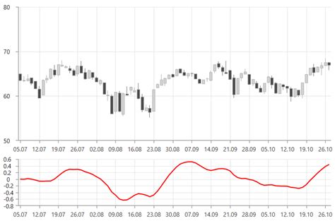 Wpf Chartview Trixindicator Telerik Ui For Wpf