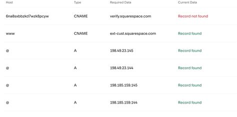 Transfer Website Domain Error Pages And Content Squarespace Forum