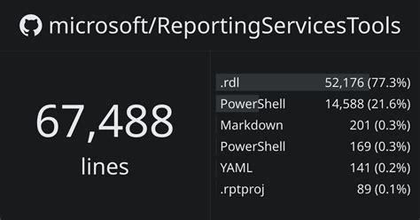 Microsoftreportingservicestools Ghloc