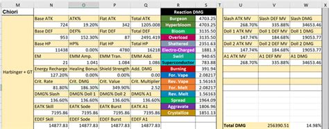 [leaks] Early Tc Thoughts Golden Troupe Vs Husk Bennett Sword Issue R Chiorimains