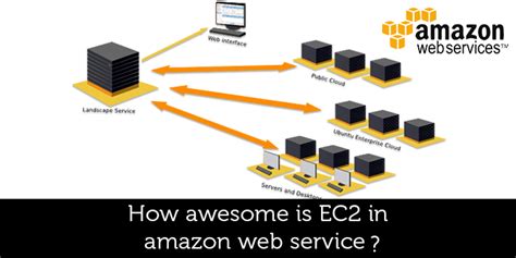 cloud and amazon web services ec2 namtech solution consultation
