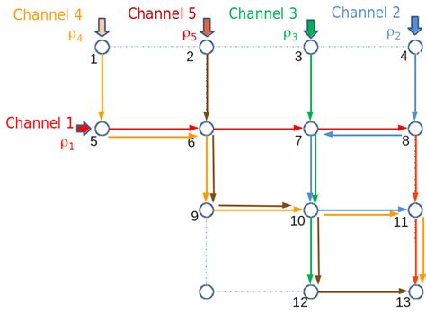 Simple Example Of Routing On Mppa R Download Scientific Diagram
