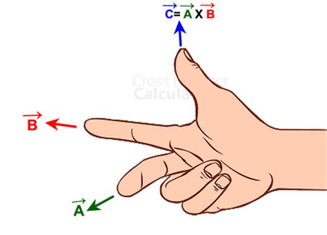 What Is The Right Hand Rule Right Hand Rule Pqrd