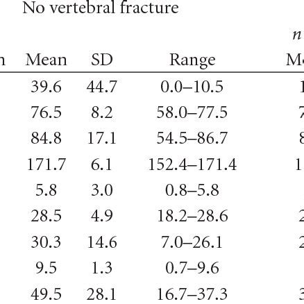 FRAX Score In The Prediction Of Vertebral Fracture In Men With Prostate Download Table