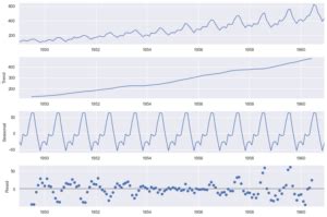 Exploring The LSTM Neural Network Model For Time Series Towards Data Science